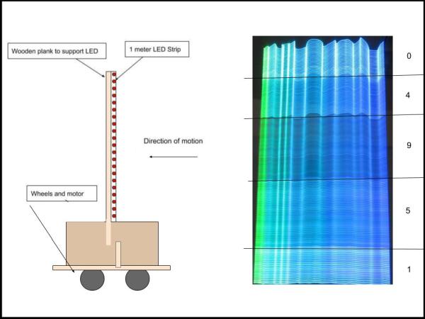 DotStar Light Painter
