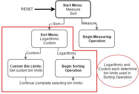 Automated Resistor Sorter with GUI