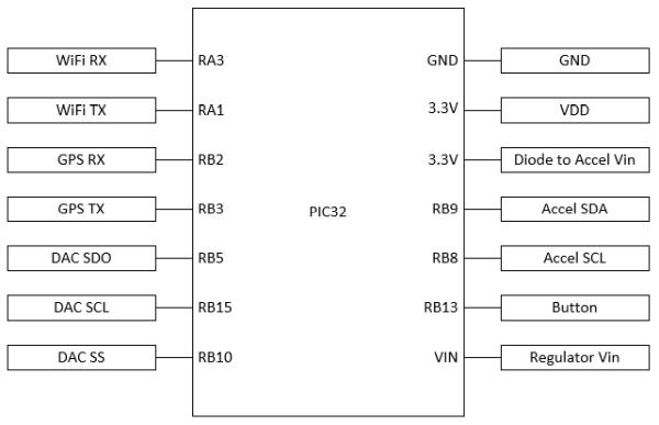 Constellation Glasses
