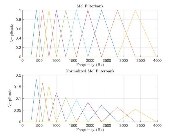 Arduino Project: Speech Recognition Eye Test Prototype
