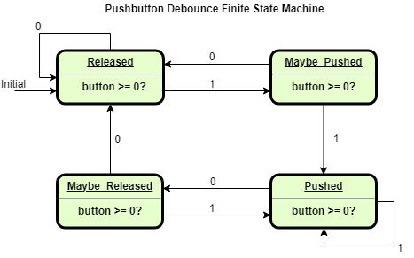 Arduino: Sound Localization - Spatial Audio Sensing Project