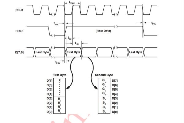 Arduino Project: Barcode Scanner System Implementation