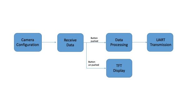 Arduino Project: Barcode Scanner System Implementation
