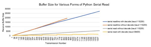 Two-Player Boids Game With Laser Pointer Controllers