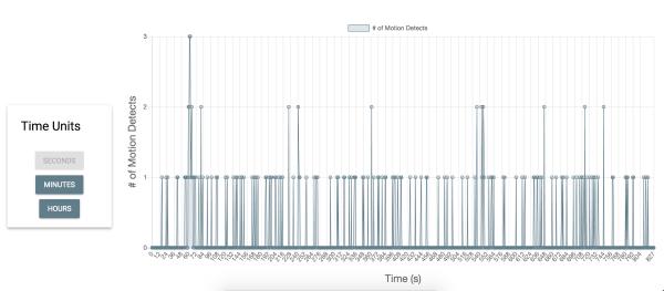 Arduino: IoT Security Platform - Safeguarding Connected Devices