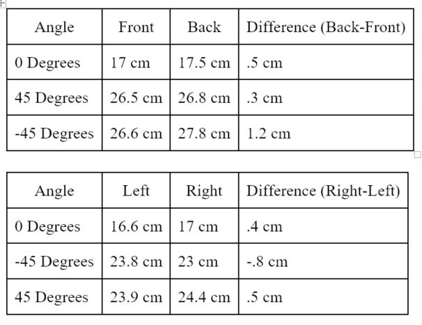 LAWL-E: The Platform Stabilizer