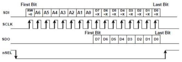 Arduino Project: Clicker Clone Development and Design