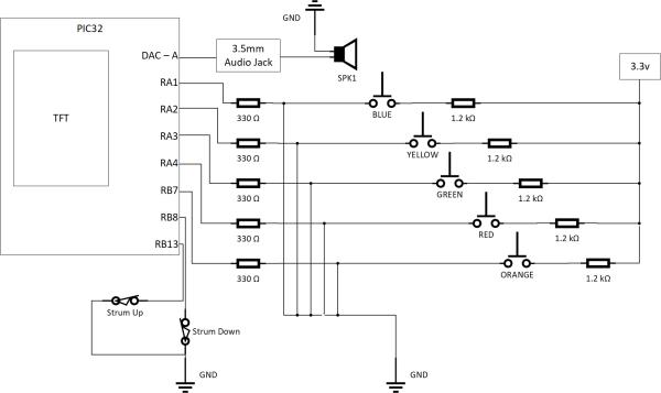 Guitar Hero MMMMDCCLX