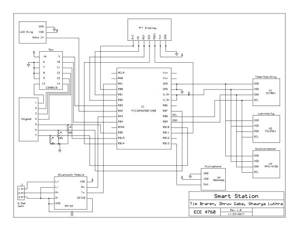 Arduino: SMART STATION - Intelligent Hub of Innovations