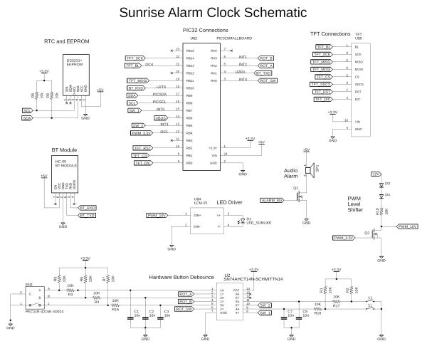 Sunrise Alarm Clock