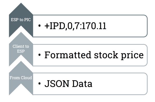 Arduino: Real-Time Stock Monitor - Live Market Tracking