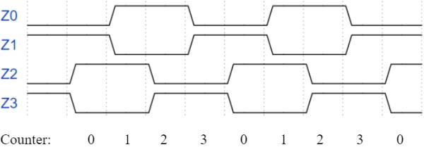 Arduino Project: Bot Ross - Autonomous Artistic Robot