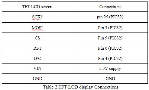 Arduino Project: Electronic Tuner Design for Instruments