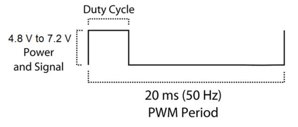 A Two-Degree-Of-Freedom Ball Balancing PID Controller