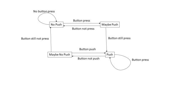 Automated Ice Cream Topper