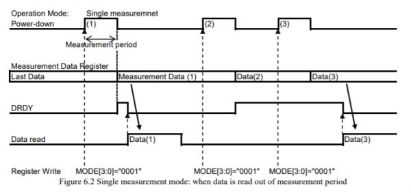 Blue Hunters: Bluetooth RSSI Locator Robots