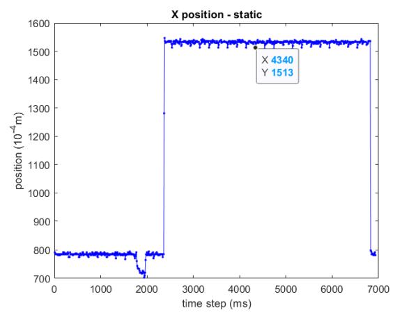 A Two-Degree-Of-Freedom Ball Balancing PID Controller