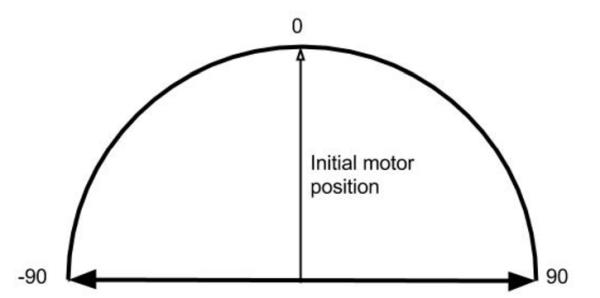 LAWL-E: The Platform Stabilizer
