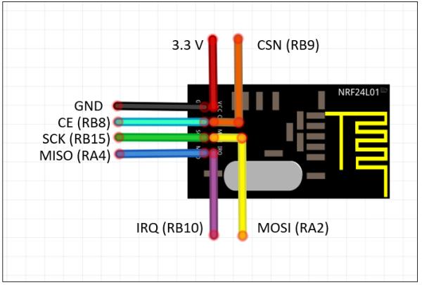 Autonomously Hovering Quadcopter