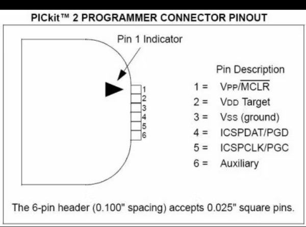Pinguino Project A Pic Microcontroller Based Arduino