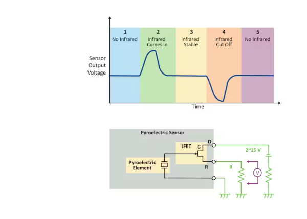 Temperature Access Point Using an AVR® DA Microcontroller