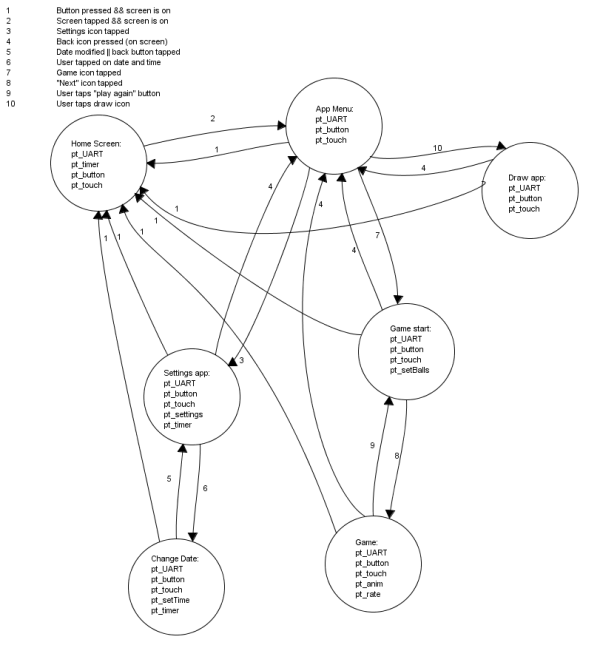 Build a DIY Smart Watch Using Microcontroller