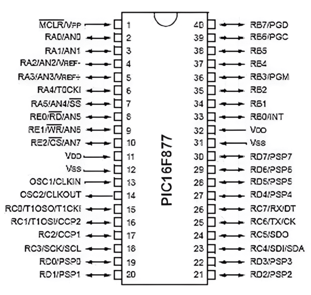 Pic16f877a microcontroller based projects list | PIC Microcontroller