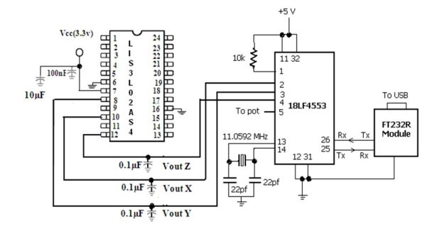 Efficient Multichannel Data Acquisition with USB Connectivity using PIC ...