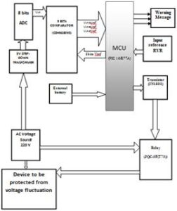 Advanced Voltage Monitoring and Protection via Microcontrollers and ...