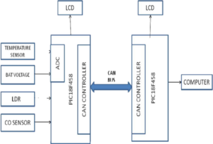 Real-Time CAN-Based Vehicle Monitoring System with PIC MCU