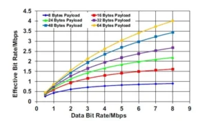 Embedded C CAN FD project Node with PIC18 Microcontroller