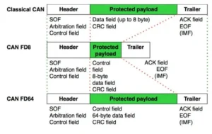 Embedded C CAN FD project Node with PIC18 Microcontroller