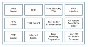 Embedded C CAN FD project Node with PIC18 Microcontroller