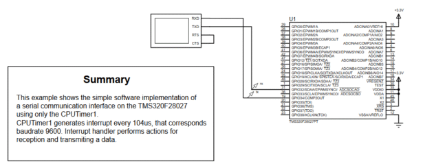 Software UART (SoftUART) using TMS320F28027 Piccolo with Proteus Simulation